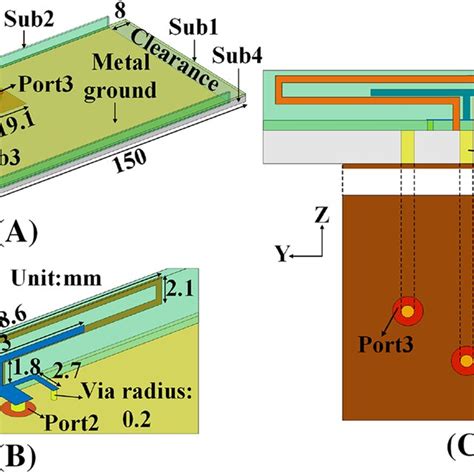 Radiation Patterns Of Antennas A Orthogonal Mode Antenna Pair B