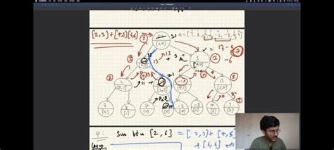 Ravi Kumar Boya On Linkedin Dsa Dsa Trees Kunal Java