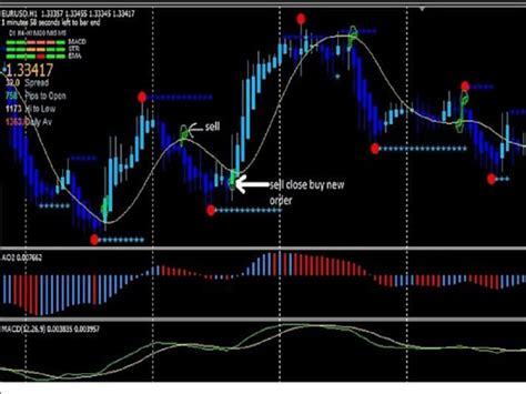 Build A Custom Forex Trading Bot Indicator Scalping Ea Robot Htf Bot
