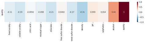 Projet Scikit Learn Pour Apprendre Le Machine Learning Maintenant