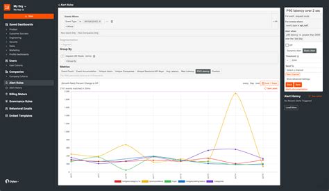 Viewing Alert Rules Moesif Docs