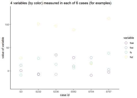 Chapter 49 Classification Jabstb Statistical Design And Analysis Of Experiments With R