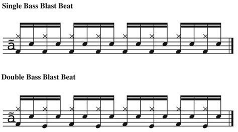 Elements Of Style 49 Beats Every Drummer Needs To Know Drum Magazine