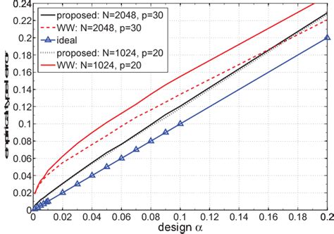 Figure 1 From An Edge Exclusion Test For Graphical Modeling Of Multivariate Time Series