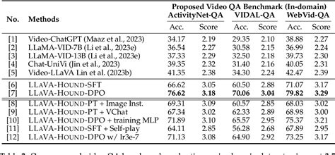 Direct Preference Optimization Of Video Large Multimodal Models From Language Model Reward