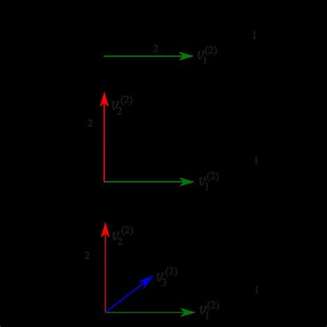 illustrating how the condition s 2 ⊇ s 1 is reached during the panel