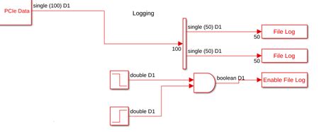 Data Acquisition From An Electric Model Running On The Fpga Of A Data Acquisition From An Electric Model Running On The Fpga Of A