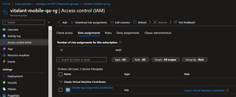 Error Code 409 On When Calling Availability Status In 2 Of Our Three Subscription Microsoft Qanda
