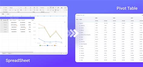 Real Use Case Transforming Data From Spreadsheet Into Pivot Table How To Integrate Excel Like