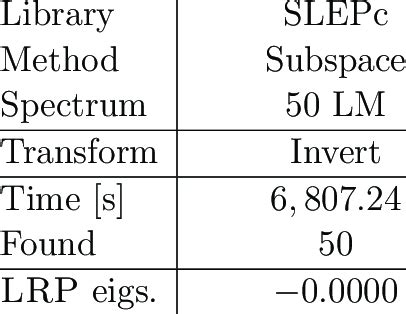 AIITS Subspace Iteration Method GEP Download Scientific Diagram