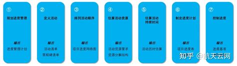 结合实践，谈谈进度管理 知乎