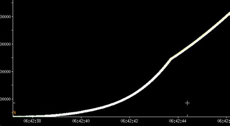 Interface Speed Mismatch Issues