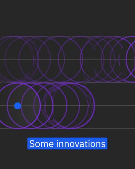 Ibm On Linkedin Ai Genai 19 Comments