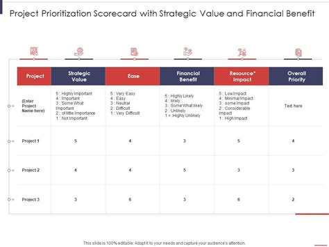 Project Prioritization Scorecard With Strategic Value And Financial Benefit Project
