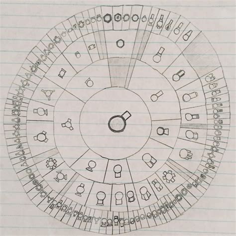 Arras Circular Class Tree Hand Drawn Spoiler Because Of Beta Tanks