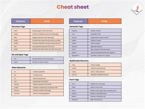 Difference Between Html Vs Html5 Intellipaat