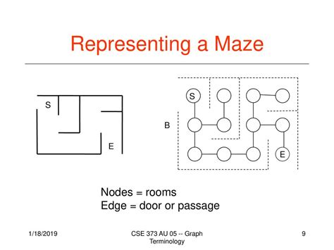 Graph Terminology Cse 373 Data Structures Ppt Download