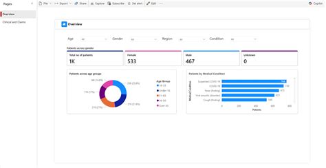 Use Care Management Analytics Microsoft Cloud For Healthcare Microsoft Learn