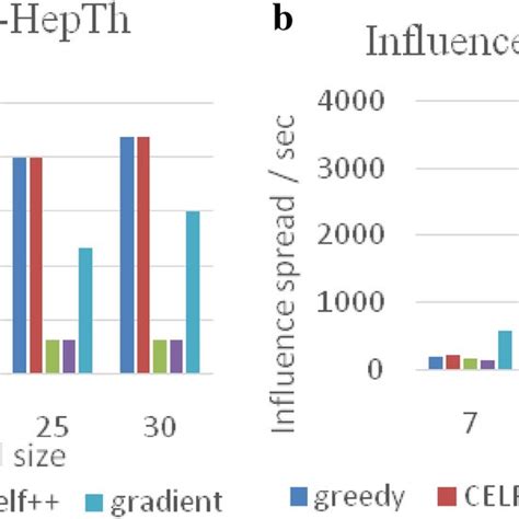 Flowchart For Gradient Based Algorithm Download Scientific Diagram