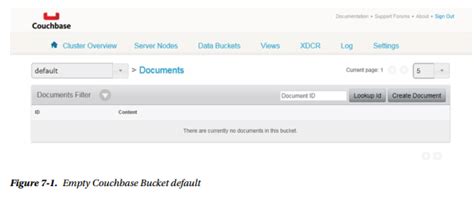 Migrating Couchbase To Mongodb Setting Up The Environment Hkt Soft