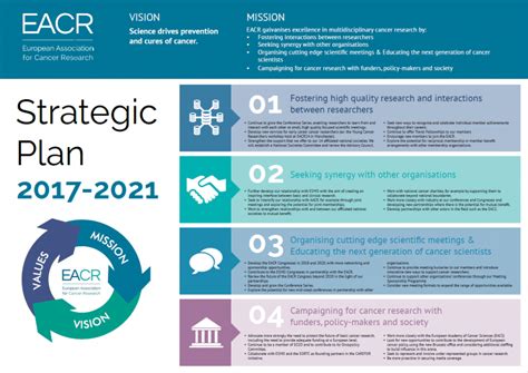 Implementation Phase Artofit