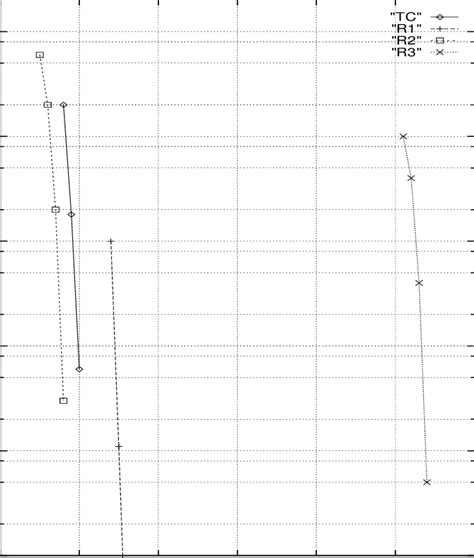 5 Ber For Higher Order Modulation Schemes 8psk16qam64qam 224