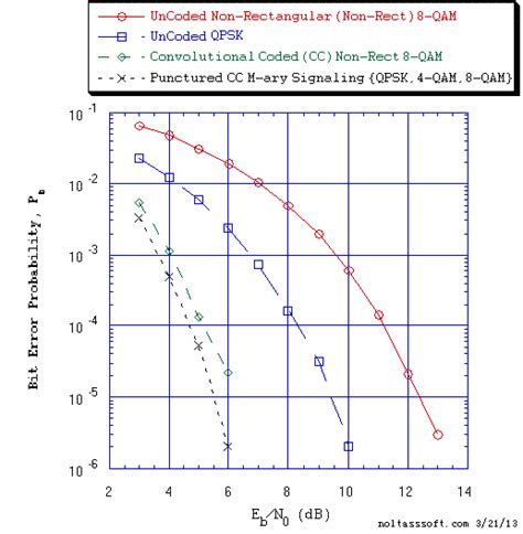 Advdcsm Professional And Advanced Application Examples