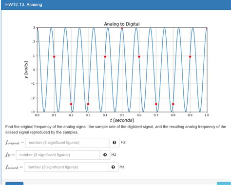 Solved Find The Original Frequency Of The Analog Signal The