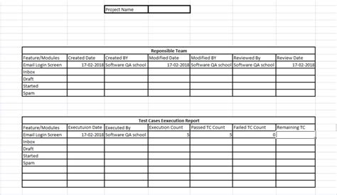 Test Case Execution Report Template 6 Templates Example