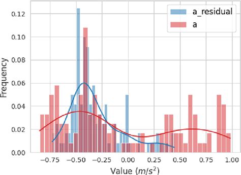 Figure 1 From A Physics Enhanced Residual Learning Perl Framework For Traffic State Prediction