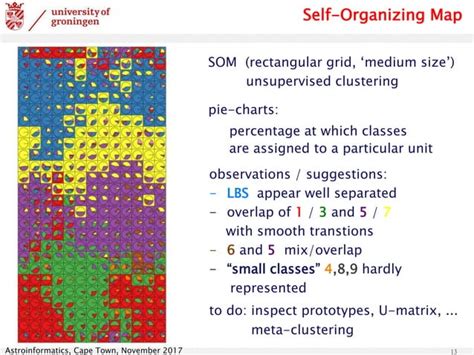 2017 Prototype Based Models In Unsupervised And Supervised Machine Learning Ppt