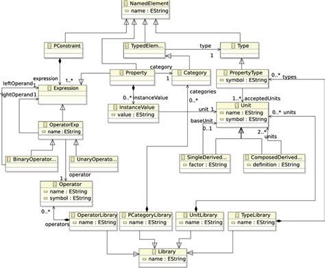 The Simplified Gprm Metamodel Download Scientific Diagram