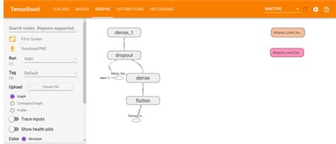 Deep Dive Into Tensorboard Tutorial With Examples