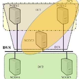 Distributed Virtualization System Topology Download Scientific Diagram