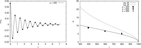 Figure 6 From A Fully Eulerian Solver For The Simulation Of Multiphase