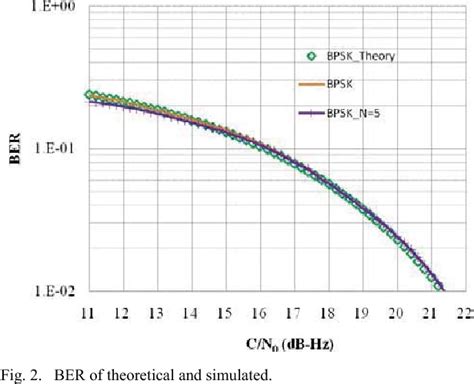 Figure 1 From Navigation Data Bit Decoding Of Weak Gnss Signal