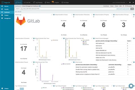 A Step By Step Guide To Downloading A Gitlab Repository