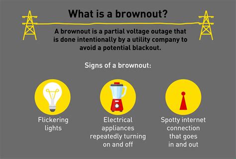 Brownouts Vs Blackouts What You Need To Know Infographic Transient Specialists