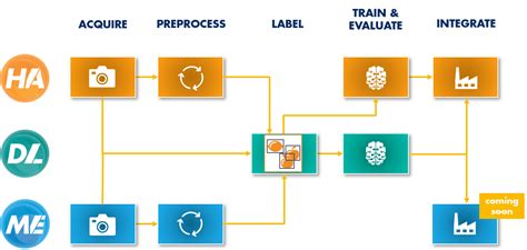 Mvtec Deep Learning Tool Multipix Imaging