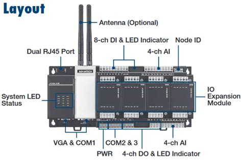 Advantech ADAM 3600 C2G Modbus DNP3 Protocol Modbus Rtu View Modbus Rtu Advantech Product