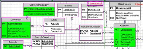 a partial view of the database download scientific diagram