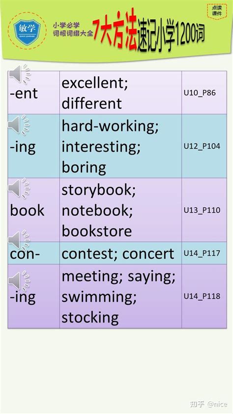 小学英语必学词根词缀大全 知乎