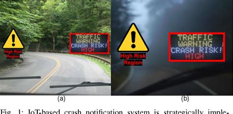 Figure 1 From Deep Learning Based Iot System For Real Time Traffic Risk Notifications Semantic