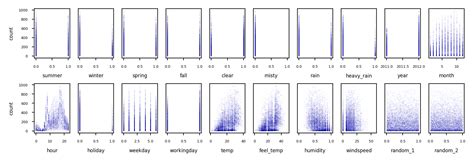 Recap Data Preprocessing — Ml Engineering