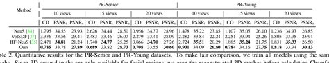 Table 2 From Deformable Model Driven Neural Rendering For High Fidelity