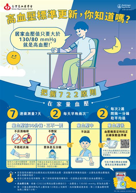 【三高系列】在家量血壓722原則 永育醫療