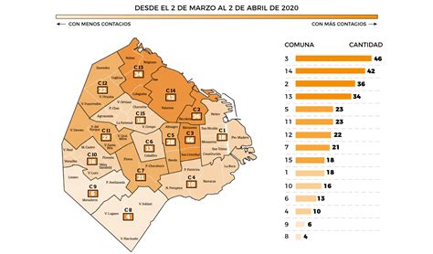 Cuáles Son Los Barrios De La Ciudad De Buenos Aires Con Más Casos