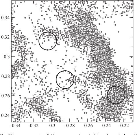 Figure 1 From Clusterization In Two Dimensional System Of Hard Spheres