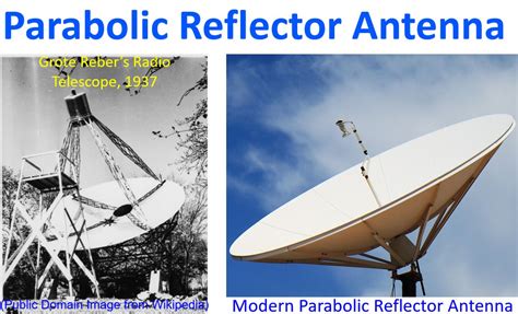 Parabolic Reflector Antenna Johnsons Techworld