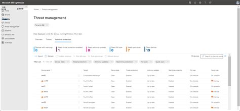 microsoft 365 lighthouse 中的威脅管理頁面概觀 microsoft 365 lighthouse